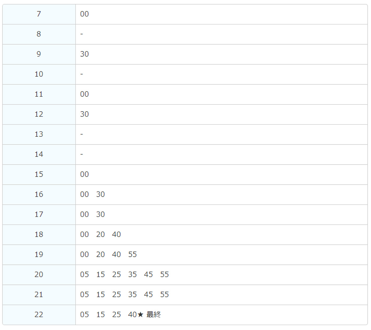 ディズニーシー時刻表| キャステル | CASTEL ディズニー情報